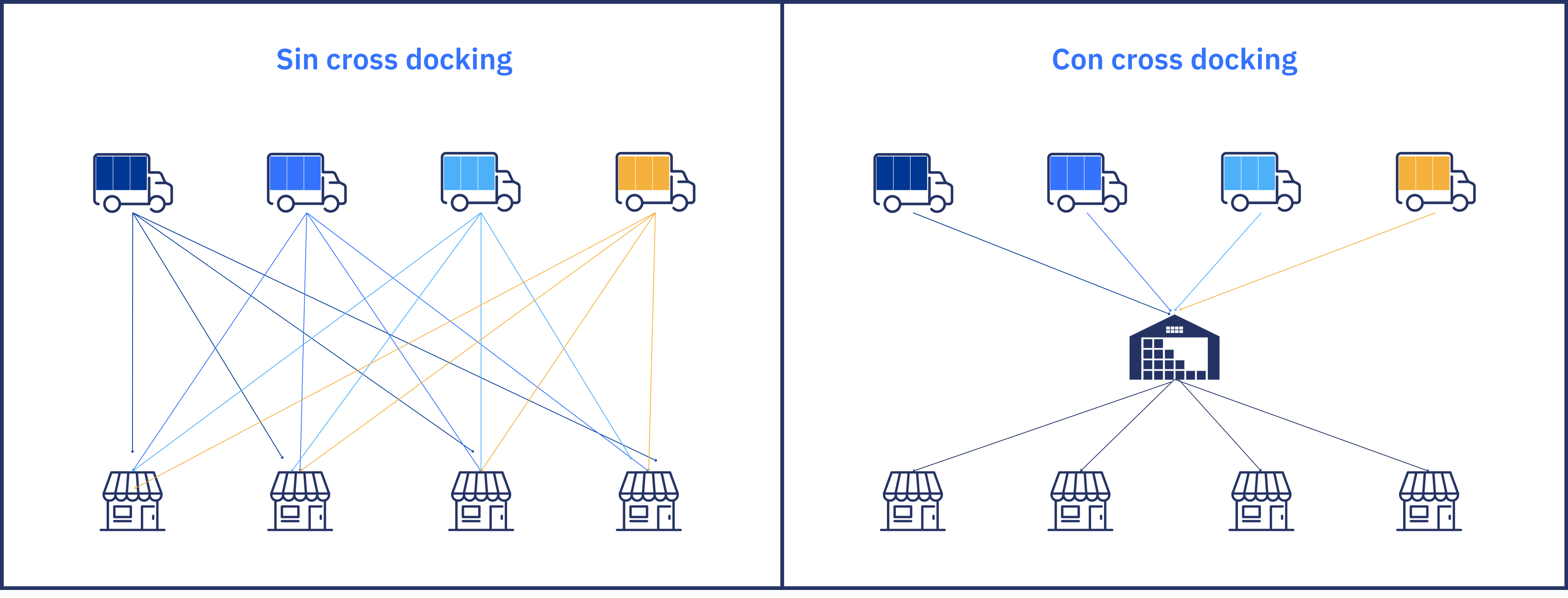 ¿Qué es el cross docking y cómo puede ayudarte en la logística?